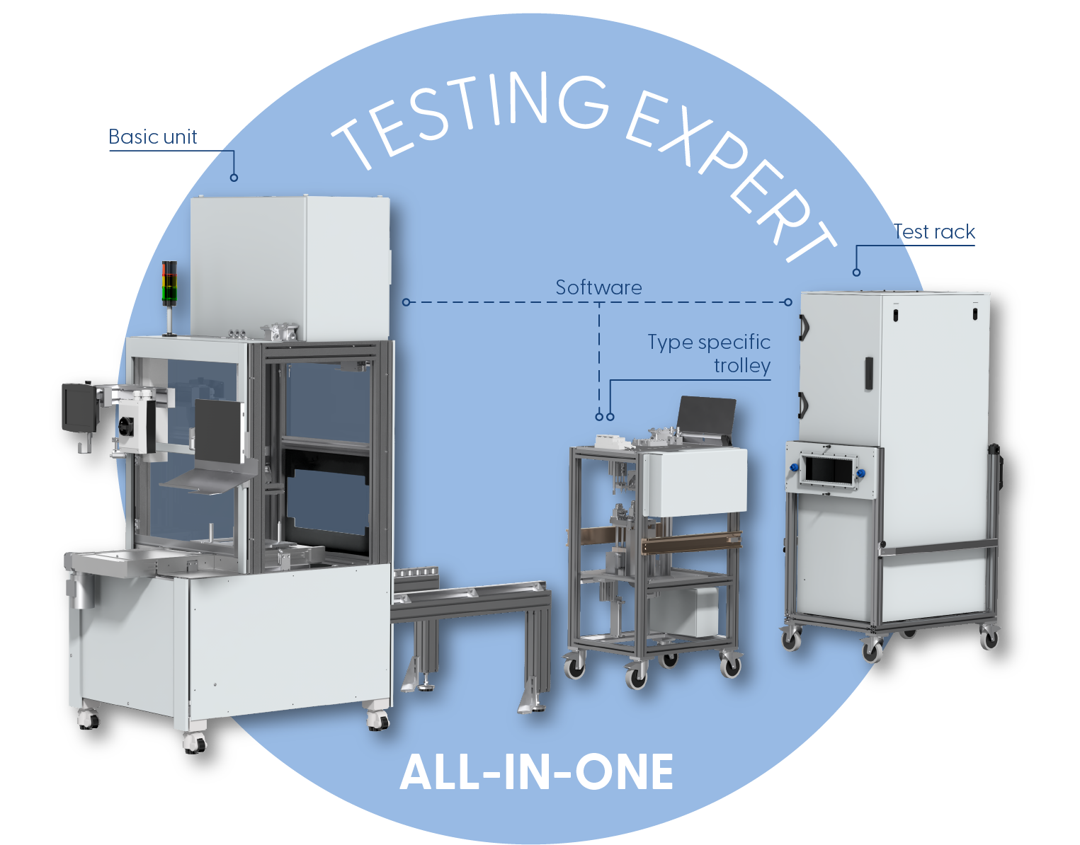 Power Electronics testing - Sonplas